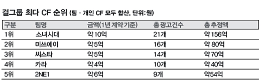 miss A’s Suzy Beats Girls’ Generation And Kim Tae Hee As The New ...
