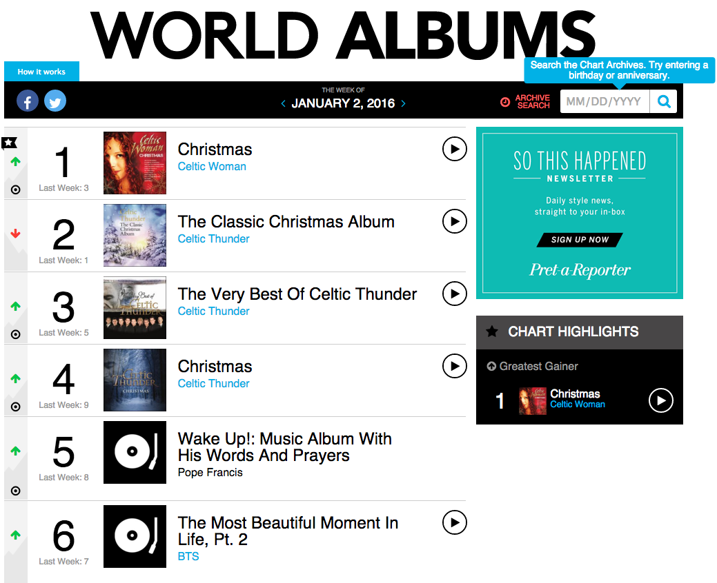 BTS Continues Streak on Billboard’s World Album Chart | Soompi