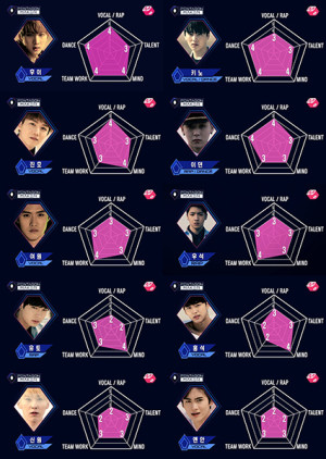 Watch: “Pentagon Maker” Survival Battle Begins With Release Of ...