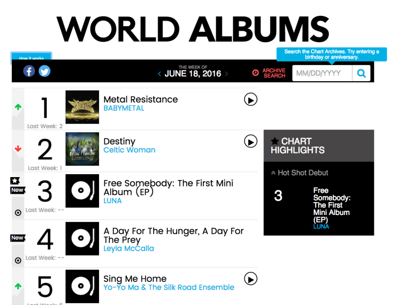 f(x)’s Luna Takes Top 3 Spot On Billboard’s World Albums Chart | Soompi