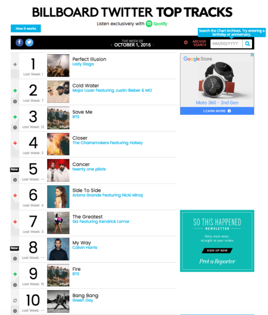 BTS Continues To Slay On Charts And More | Soompi