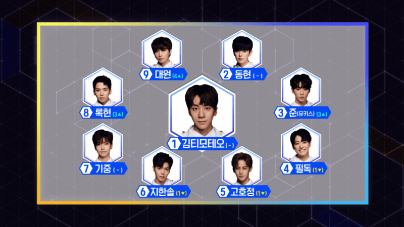 “The Unit” Reveals Second Week Results Based On Online Votes | Soompi