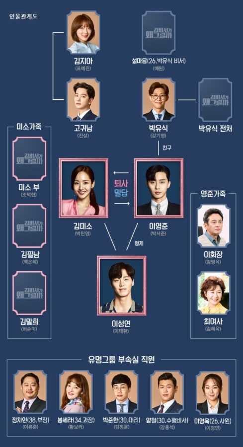 “What’s Wrong With Secretary Kim?” Reveals Interesting Character ...