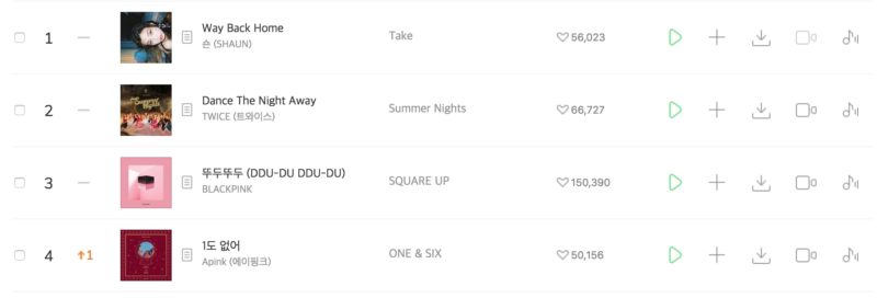 Shaun’s Agency Denies Accusations of Digital Chart Manipulation | Soompi