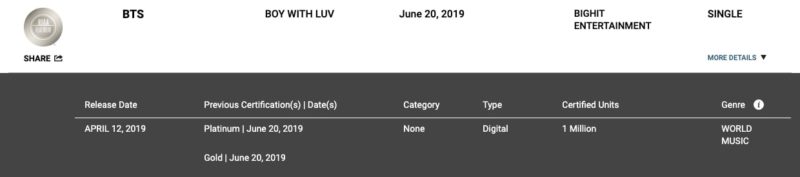 BTS Earns 2nd RIAA Platinum Single With “Boy With Luv” | Soompi