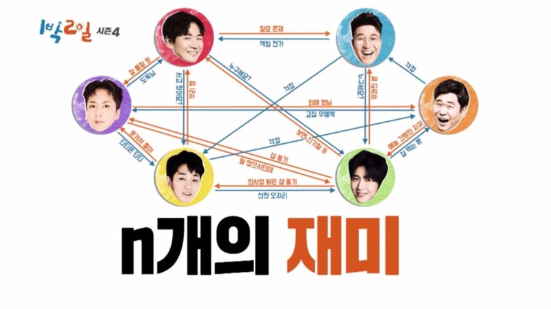 Watch: “2 Days & 1 Night” Drops First Teaser For Season 4, Reveals ...