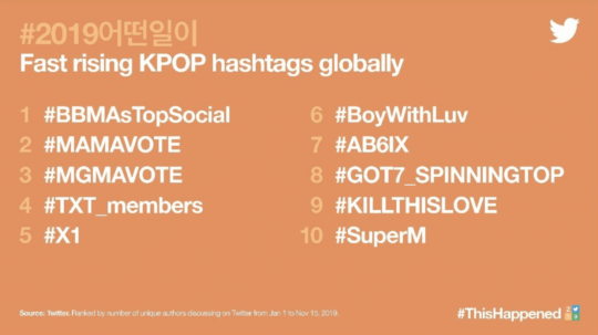Twitter Reveals The Most Talked About K-Pop Artists And Hashtags Of ...
