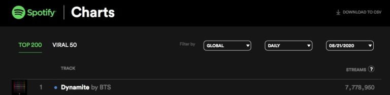 BTS Overtakes Taylor Swift For Biggest Spotify Debut Of 2020 As ...