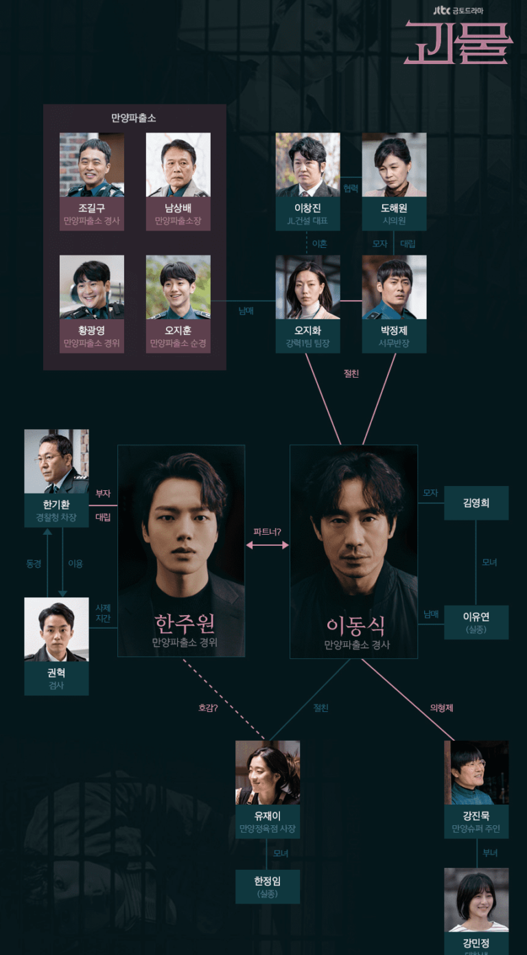 4 Reasons Why “Beyond Evil” Is One Of The Best Dramas Of The Year | Soompi