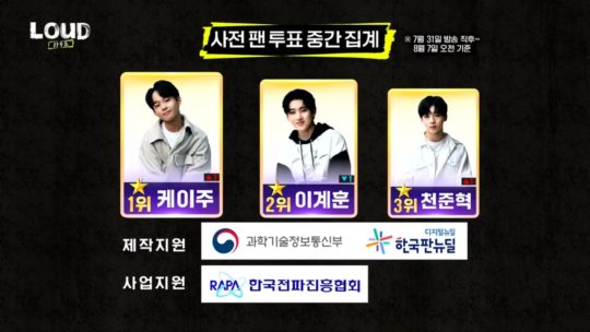 “LOUD” Continues Casting Round As Contestants Are Drafted Into Either ...