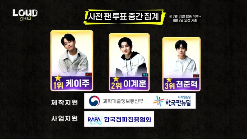 “LOUD” Continues Casting Round As Contestants Are Drafted Into Either ...