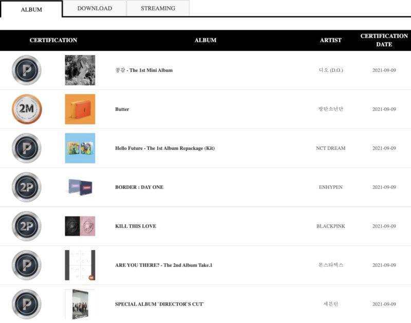BTS Certified Double Million + BLACKPINK, D.O., And More Receive ...