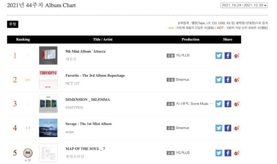 IU, NCT 127, SEVENTEEN, And BTS Top Weekly Gaon Charts | Soompi