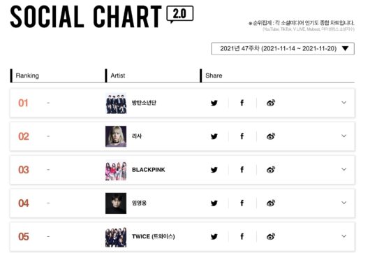 “Show Me The Money 10” Dominates Weekly Gaon Digital Charts + MONSTA X ...