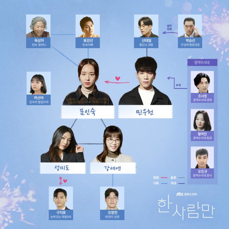 “The One And Only” Previews Intriguing Relationships Surrounding Ahn ...