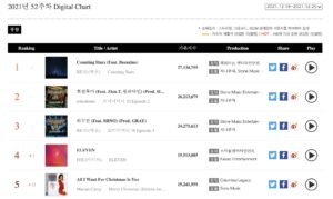BE’O, TOYOTE, IVE, And BTS Top Gaon Weekly Charts | Soompi