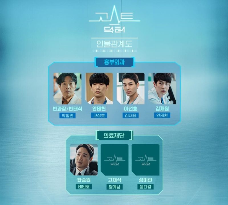 “Ghost Doctor” Previews Intriguing Ties Between Characters With ...