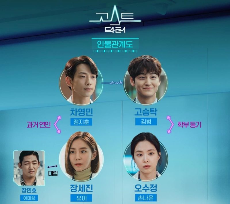 “Ghost Doctor” Previews Intriguing Ties Between Characters With ...