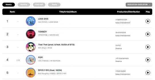 aespa, TWICE’s Nayeon, IVE, BTS, And More Top Circle (Gaon) Weekly Charts
