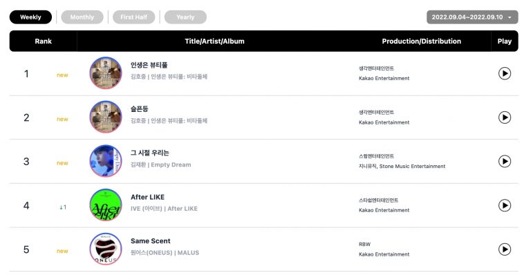ONEUS, IVE, And BLACKPINK Top Circle (Gaon) Weekly Charts | Soompi