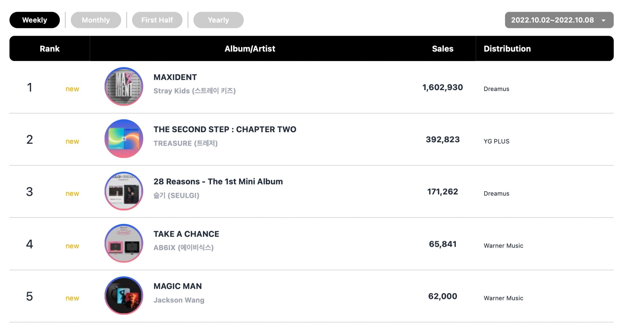 Stray Kids, BLACKPINK, Zico, And More Top Circle (Gaon) Weekly Charts ...