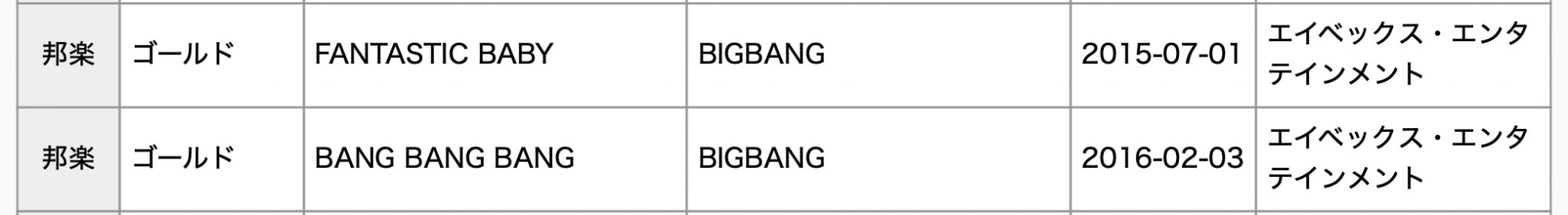 BIGBANG, BTS, TWICE's Nayeon, LE SSERAFIM, And More Earn RIAJ Gold ...