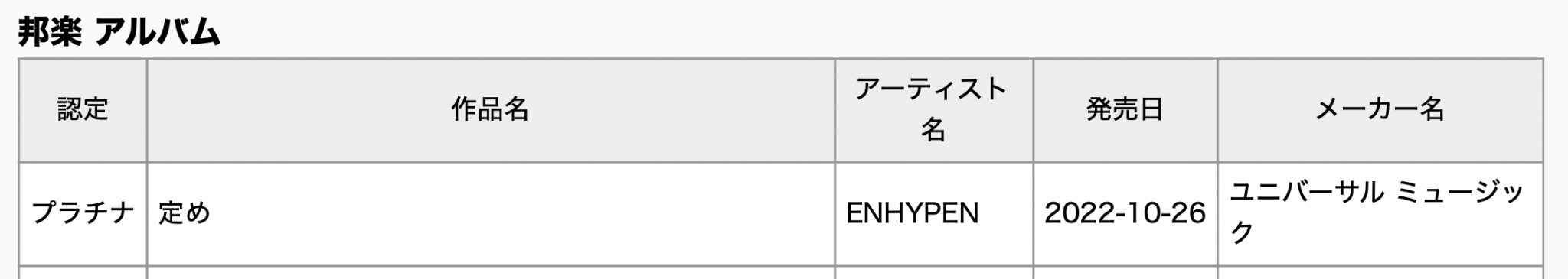 ENHYPEN Goes Platinum + IVE Earns Their 1st RIAJ Album Certification In ...