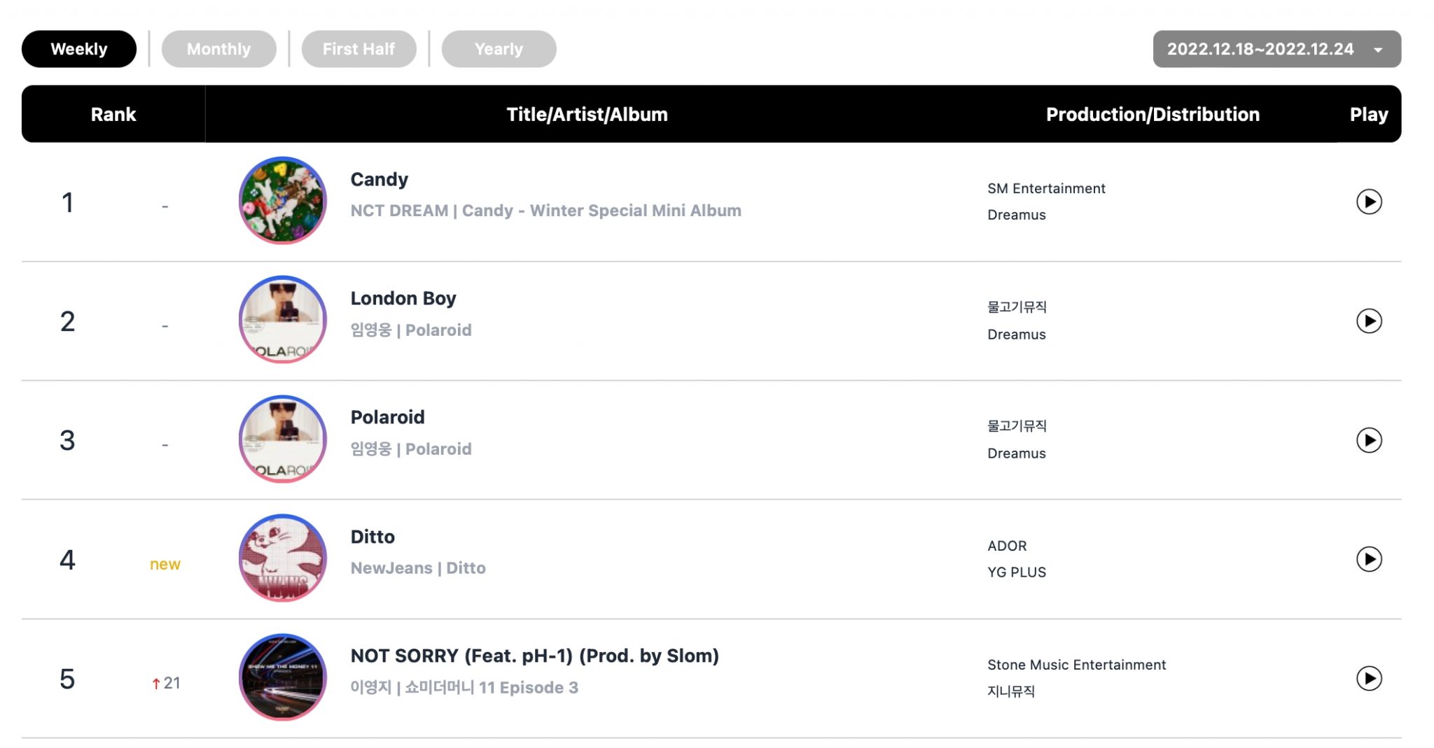 NCT DREAM And NewJeans Earn Double Crowns On Circle (Gaon) Weekly ...