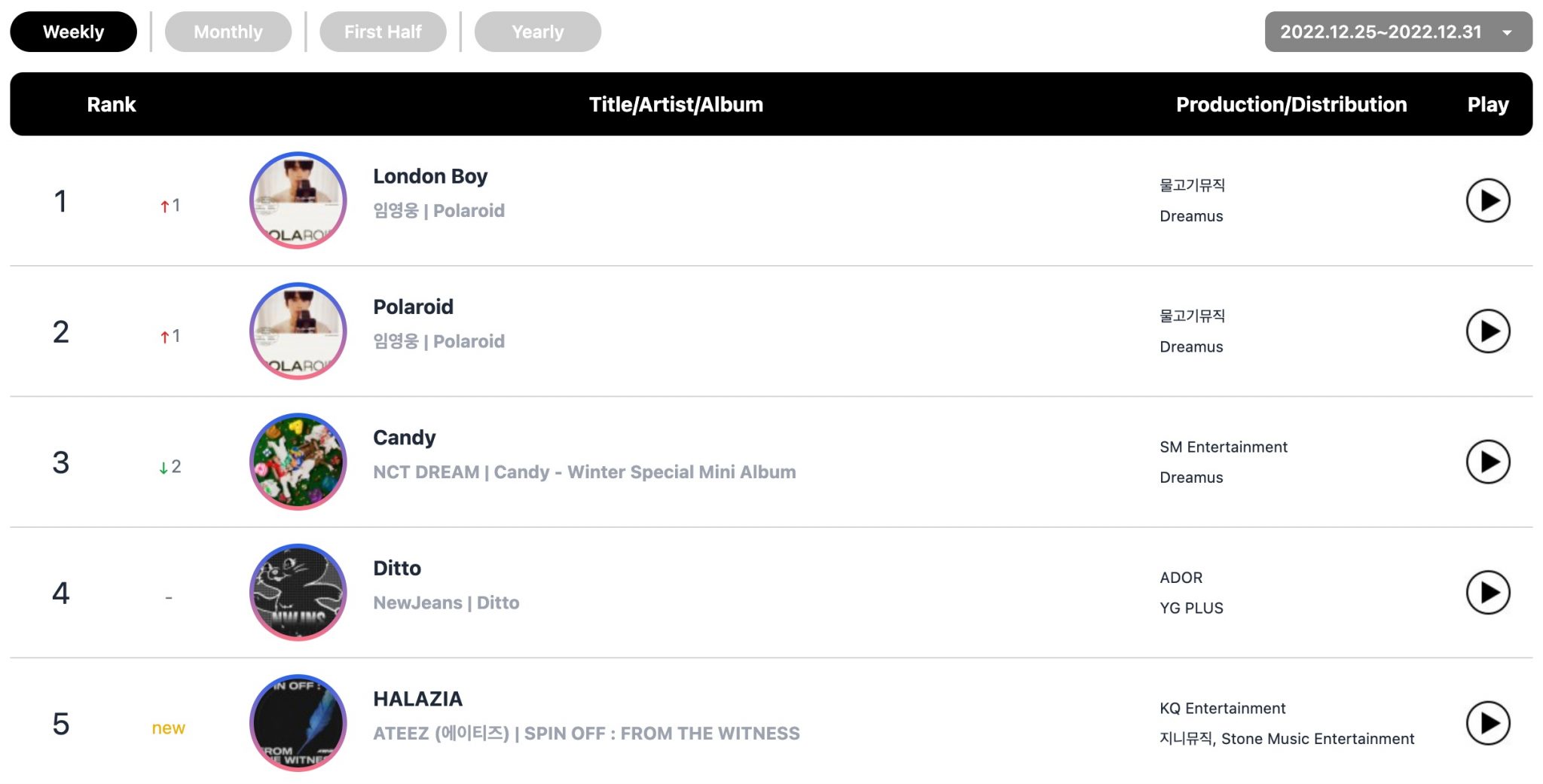 NewJeans Earns Triple Crown + ATEEZ, BLACKPINK, And Lim Young Woong ...