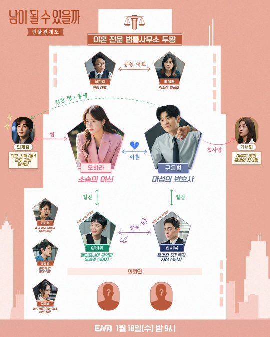 Jang Seung Jo, Kang Sora, Moo Jin Sung, And More Boast Intriguing Ties ...