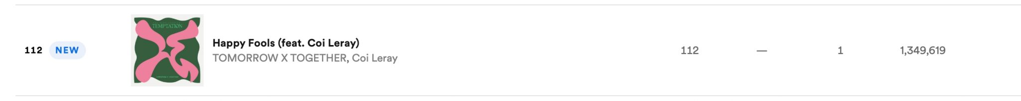 TXT Tops Oricon's Daily Album Chart + Achieves Their Highest Ranking ...